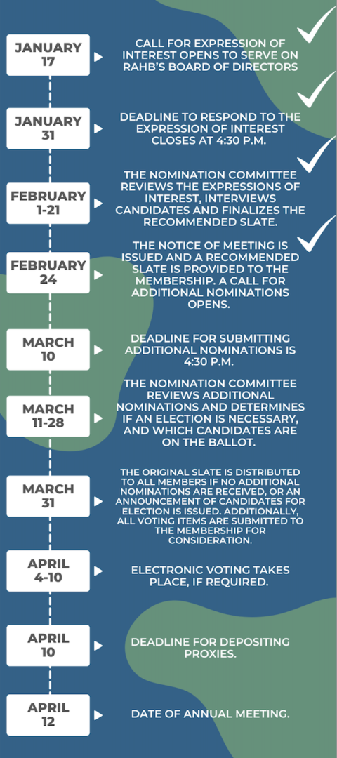 2023 Nomination Timeline | REALTORS® Association of Hamilton-Burlington
